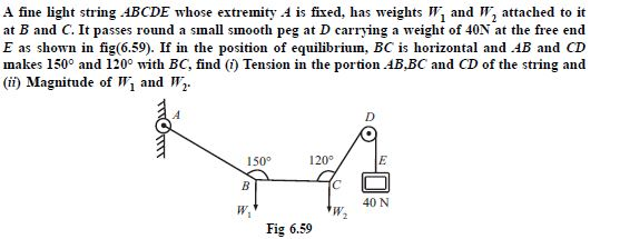 Solved A fine light string ABCDE whose extremity A is fixed, | Chegg.com