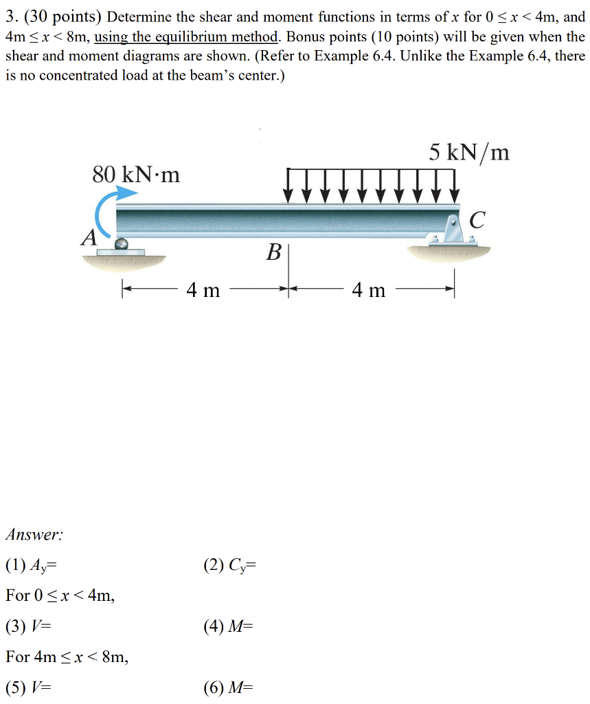 Solved 3. (30 points) Determine the shear and moment | Chegg.com