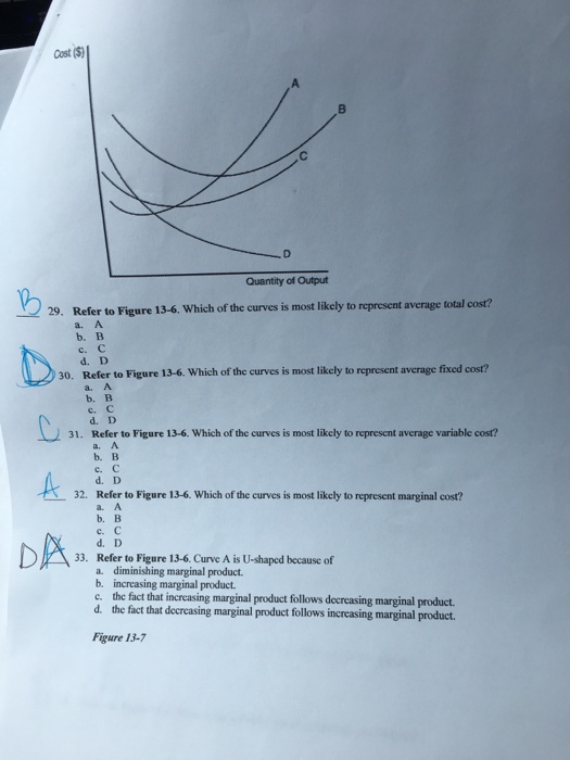 Solved Which of the curves is most likely to represent | Chegg.com