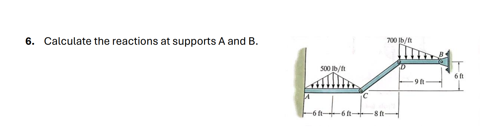 Calculate the reactions at supports A and B. | Chegg.com