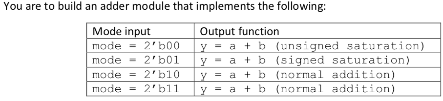 Solved In verilog, the code I have is below `timescale 1ns | Chegg.com