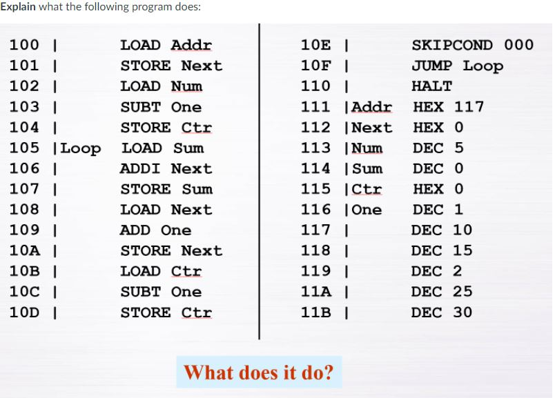 Solved Explain what the following program does: 1001 LOAD | Chegg.com