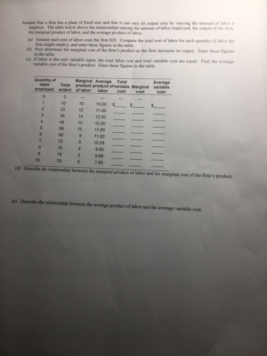Solved Name The table below shows the total production of a | Chegg.com