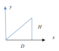 A girl plays on a frictionless slide. The top of | Chegg.com