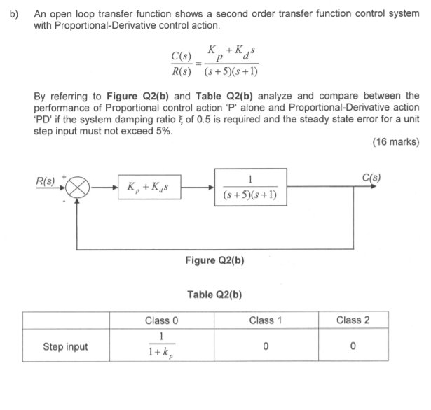 Solved b) An open loop transfer function shows a second | Chegg.com
