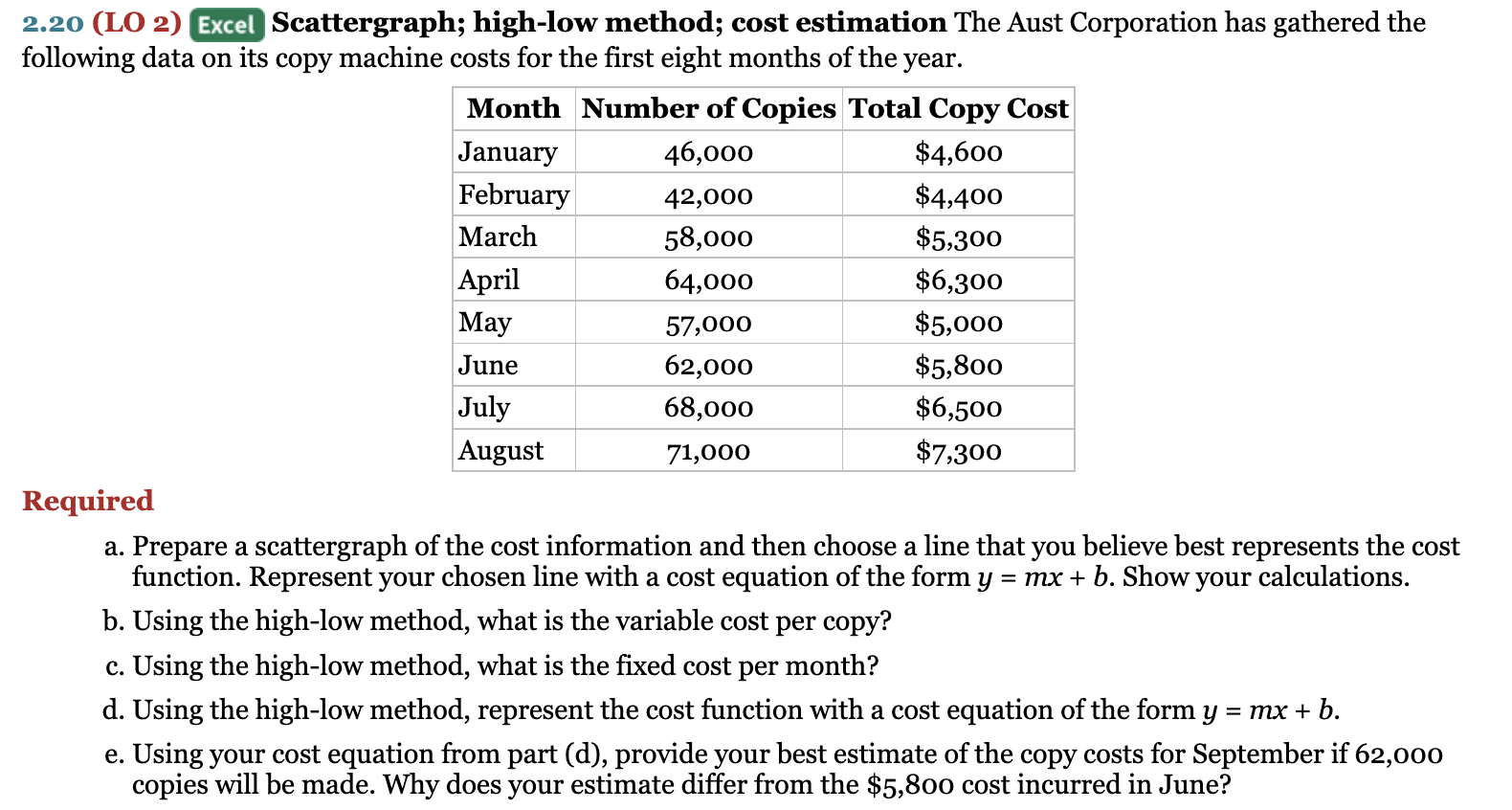 Solved 2.20 (LO 2) Excel Scattergraph; high-low method; cost | Chegg.com