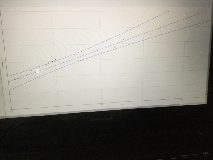 Solved From the normal probability plot and boxplot, judge | Chegg.com