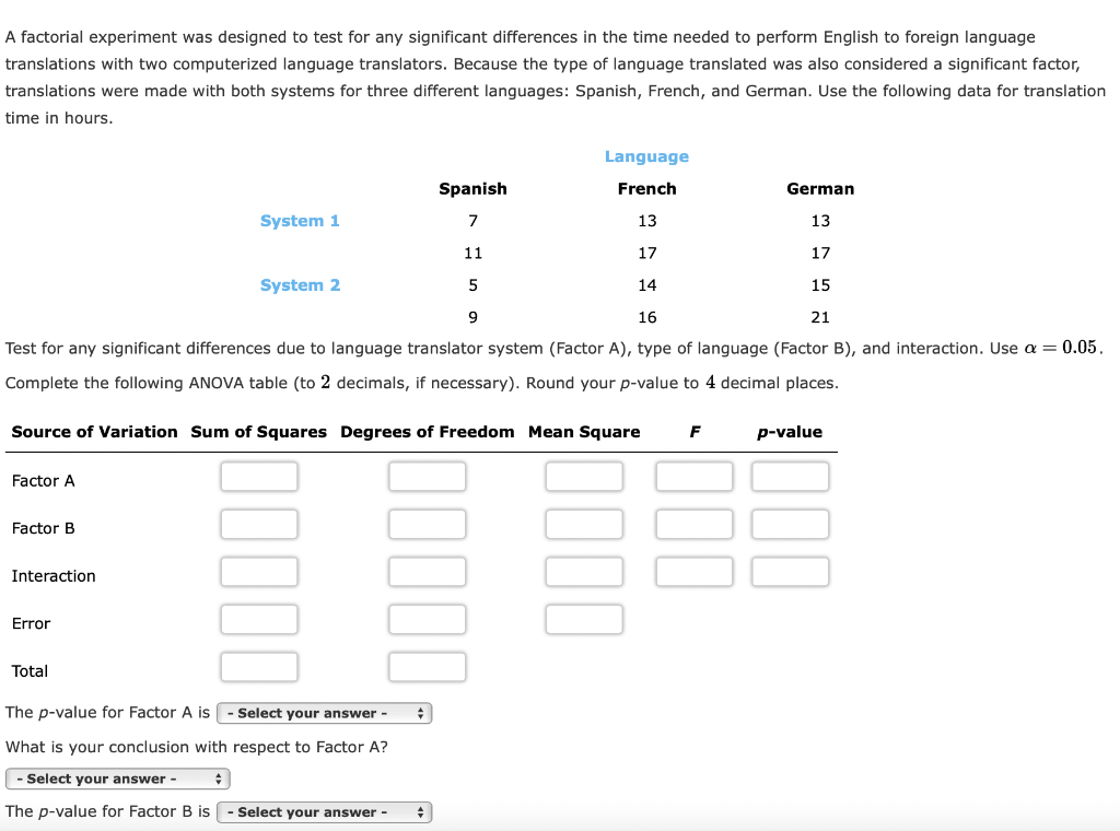 Solved A factorial experiment was designed to test for any | Chegg.com