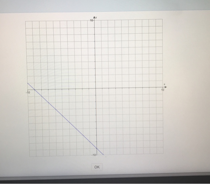 Solved Use the graph of the line to find the x-intercept, | Chegg.com