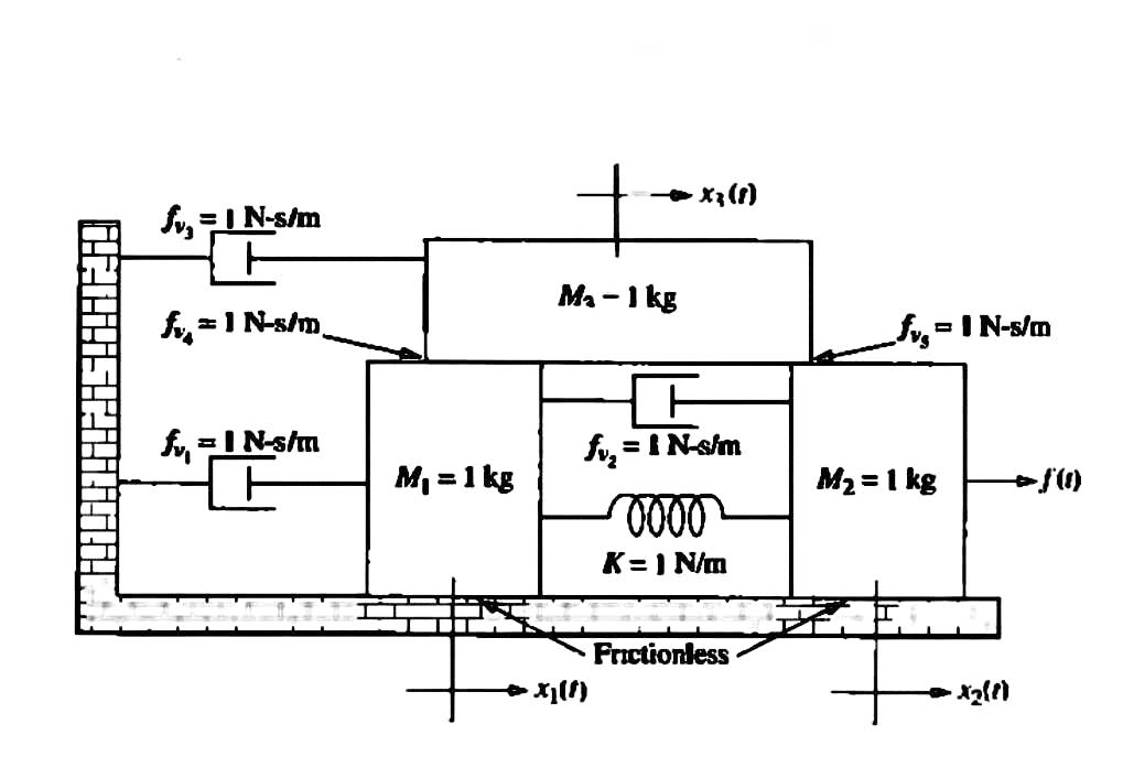 Solved Represent the following system in the state space | Chegg.com