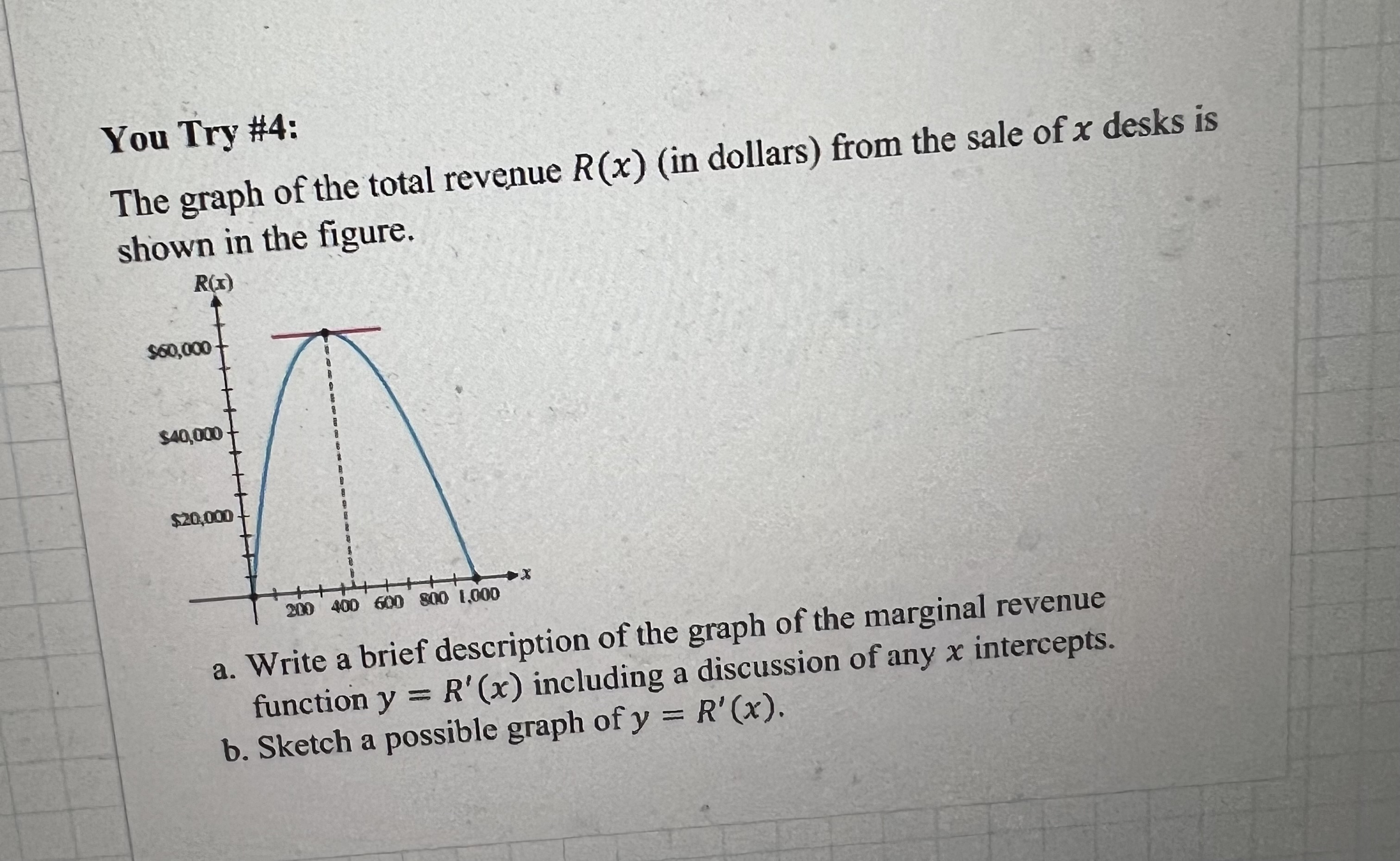 Solved You Try \#4: The graph of the total revenue R(x) (in | Chegg.com