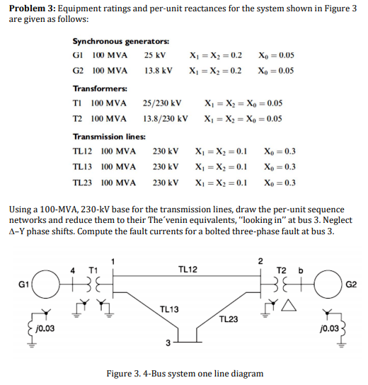 Solved Problem 3: Equipment ratings and per-unit reactances | Chegg.com