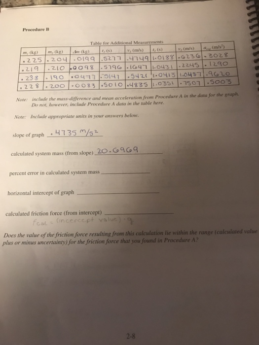 Solved Procedure B Table for Additional Measurements 2245 | Chegg.com
