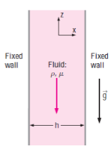 Solved Consider steady, incompressible, parallel, laminar | Chegg.com