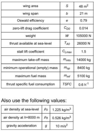 Solved Calculate the minimum fuel burn rate at h=0m, h=8000m | Chegg.com