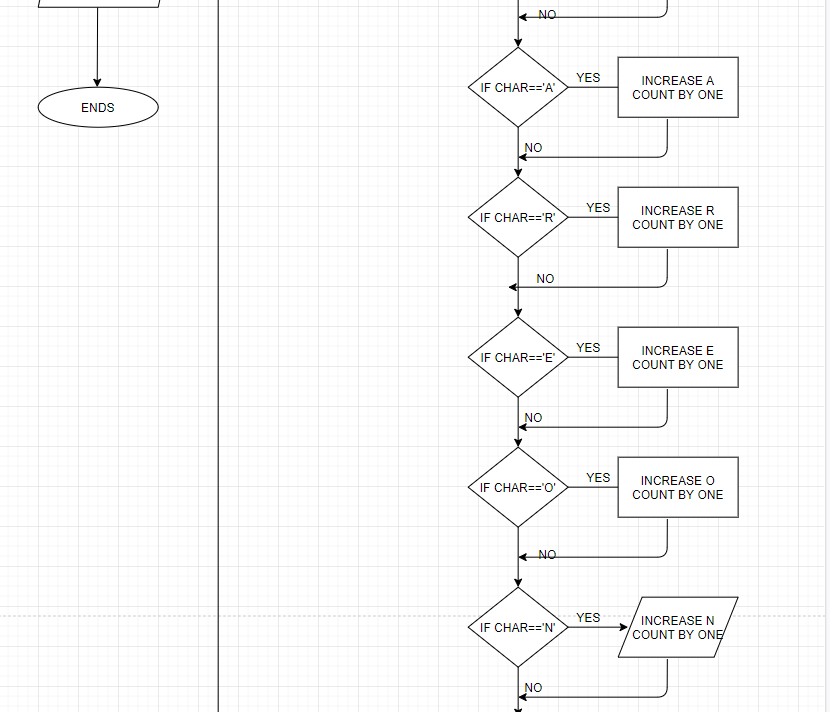 Solved Please help turn the following MIPS Assembly code | Chegg.com