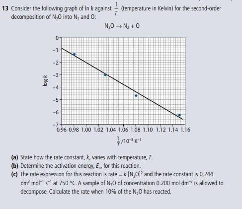 Solved 3 Consider the following graph of In k against T1 | Chegg.com