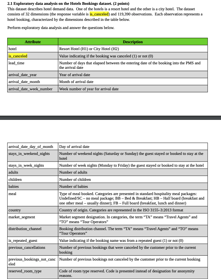 [PYTHON] Using Hotel Booking Demand dataset by | Chegg.com