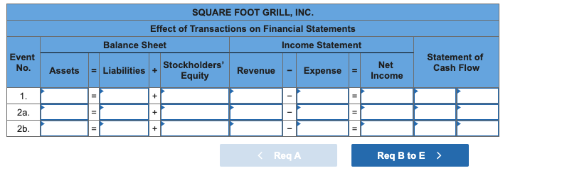 Solved Problem: Module 3 Textbook Problem 7 Learning | Chegg.com