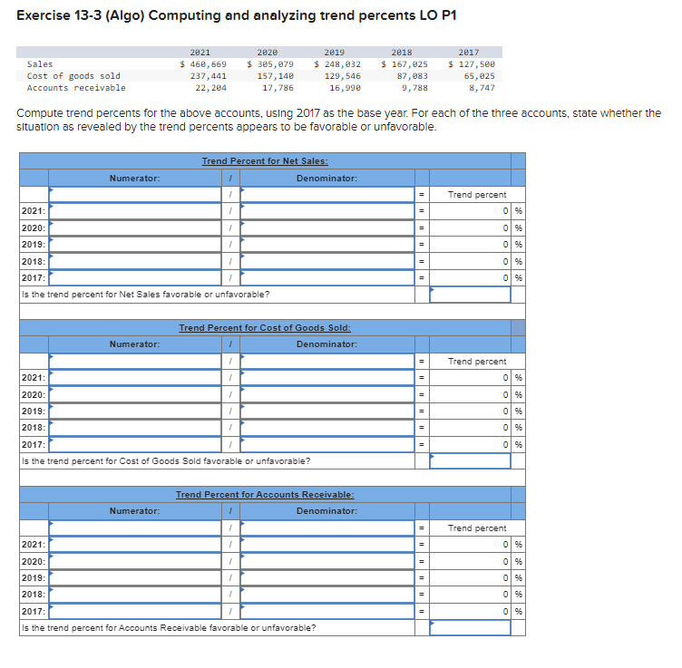 Solved Exercise 13-3 (Algo) ﻿Computing and analyzing trend | Chegg.com