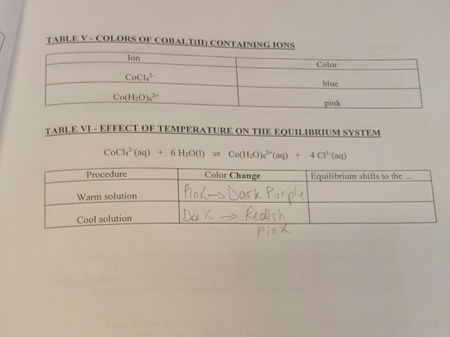 Solved Chemisty Lab partner LeChatelier's Principle Report | Chegg.com