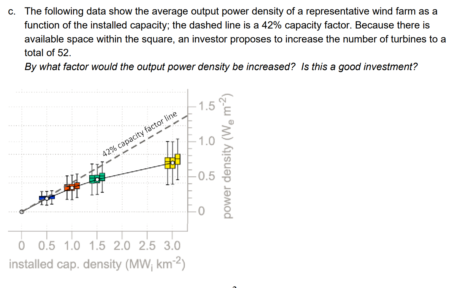 Solved c. The following data show the average output power | Chegg.com