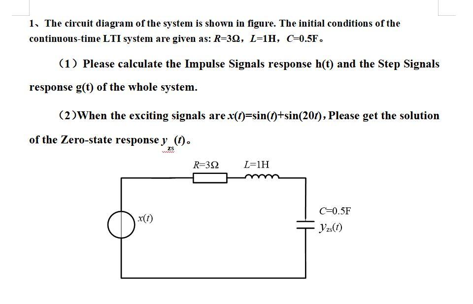 Solved using MATLAB and give the code with of screenshots | Chegg.com