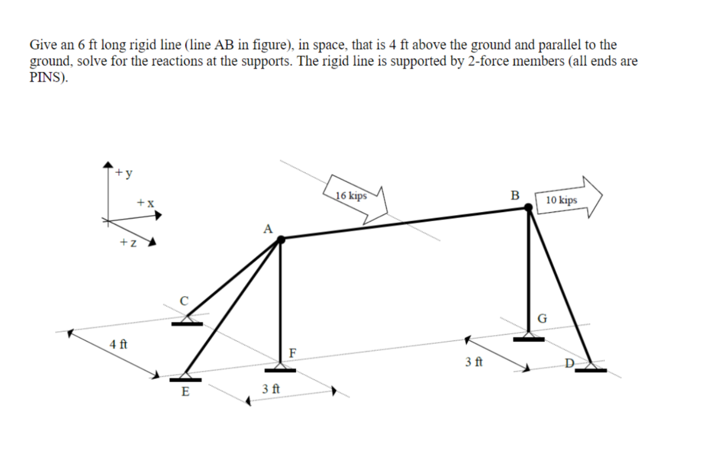 Solved Give an 6ft long rigid line (line AB in figure), in | Chegg.com