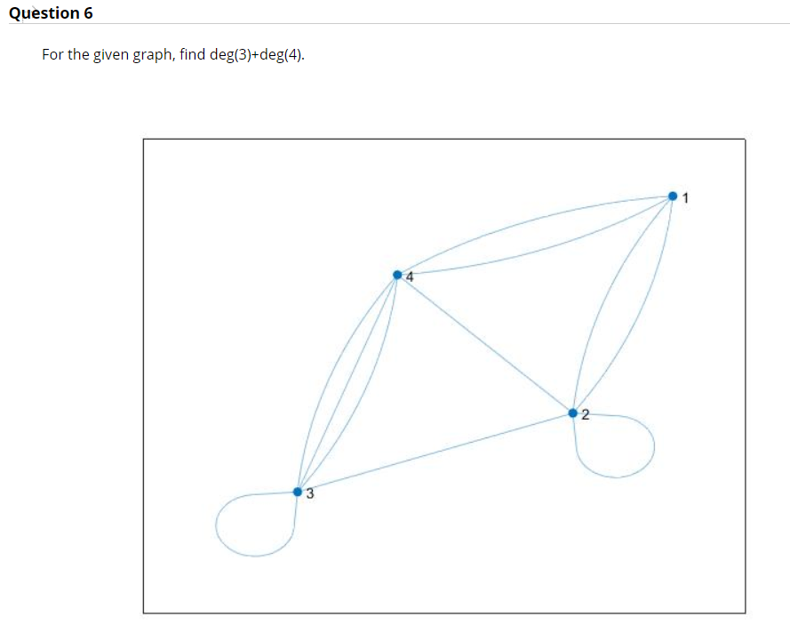 Solved For the given graph, find deg(3)+deg(4).If G=(V,E) is | Chegg.com
