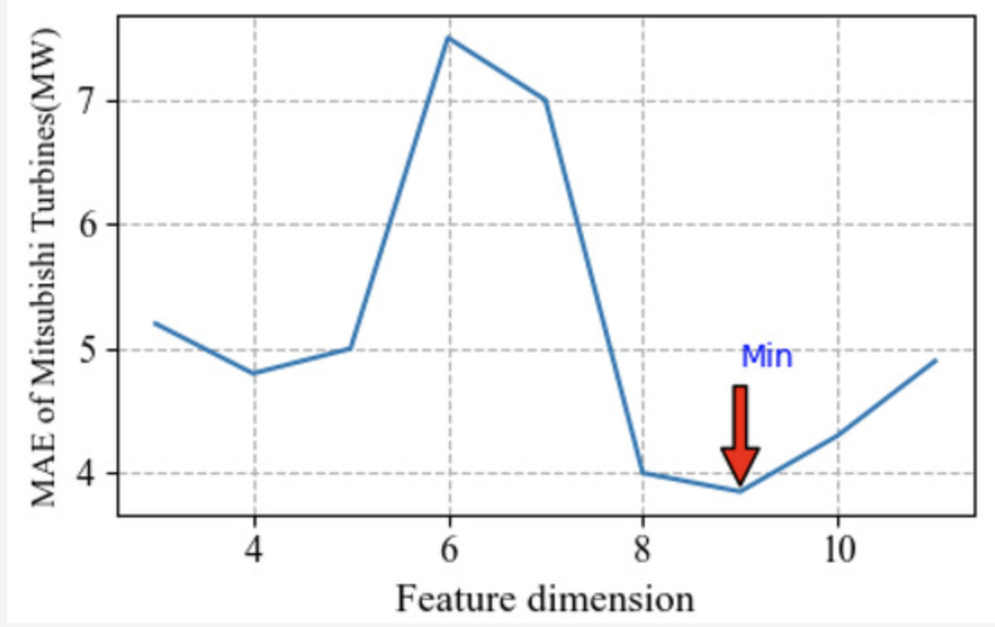 Solved Please Show Code Build Multiple Classification 