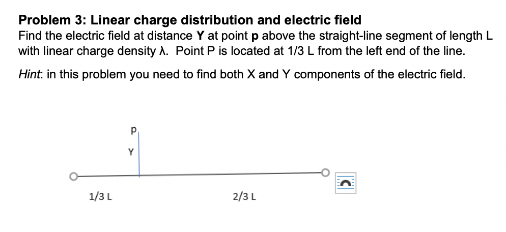 Solved Problem 3: Linear charge distribution and electric | Chegg.com