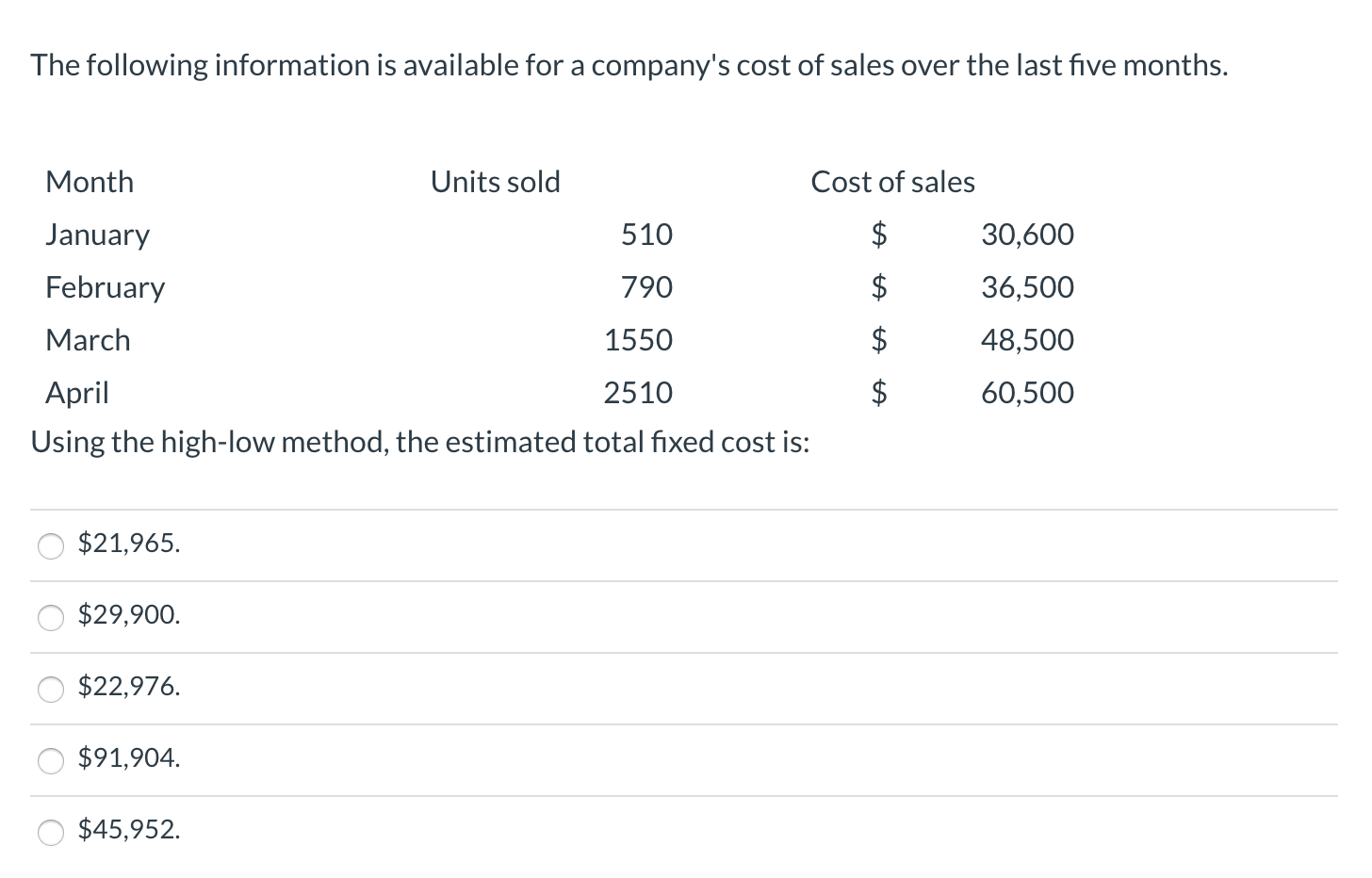 Solved The Following Information Is Available For A Chegg