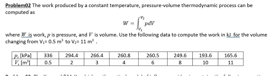 Solved Problem02 The work produced by a constant | Chegg.com