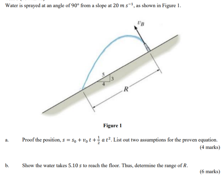 Solved Water is sprayed at an angle of 90° from a slope at | Chegg.com