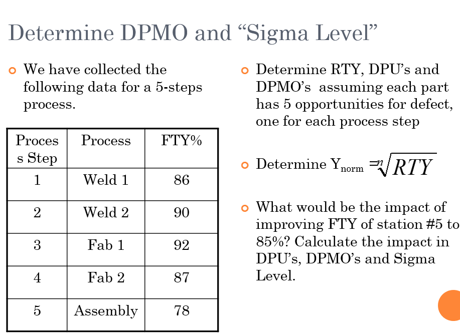 Solved Determine DPMO and “Sigma Level o We have collected | Chegg.com