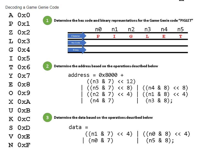 Character Her Code Binary Decoding a Game Genie Code | Chegg.com