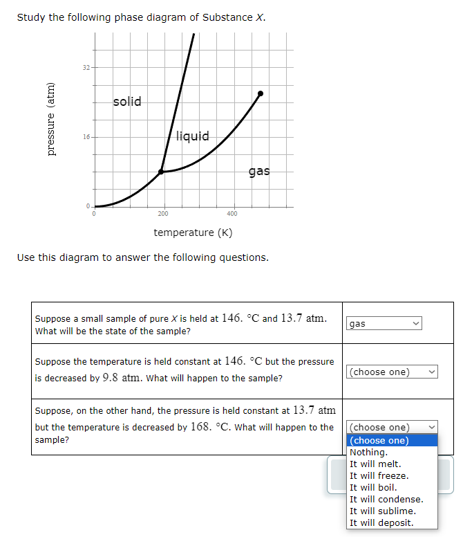 Solved Study the following phase diagram of Substance X. Use | Chegg.com