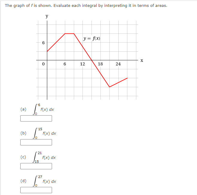[Solved]: The graph of ( f ) is shown. Evaluate each int