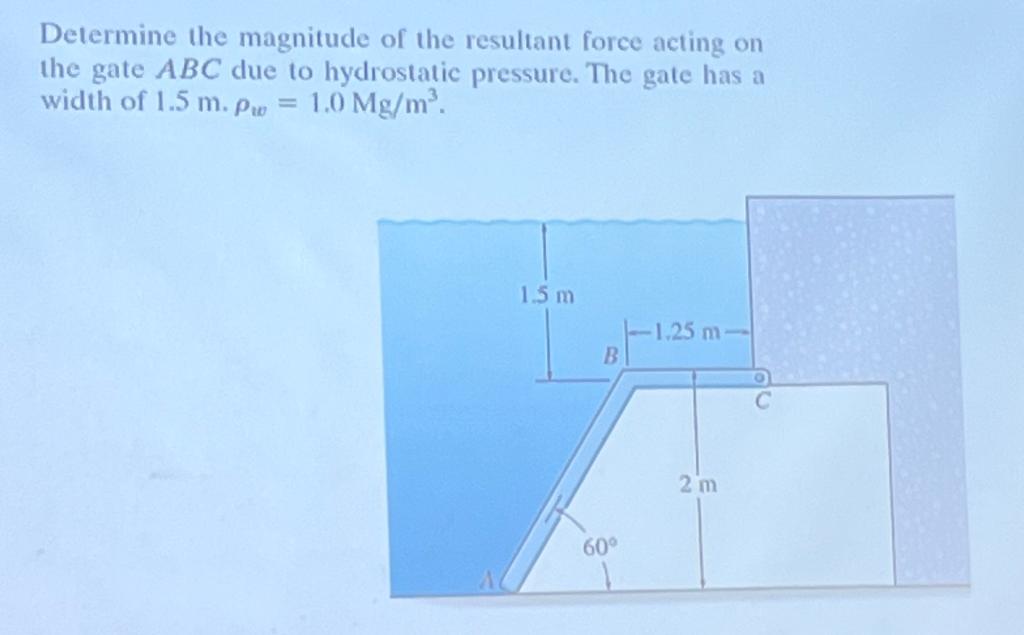Solved Determine the magnitude of the resultant force acting | Chegg.com