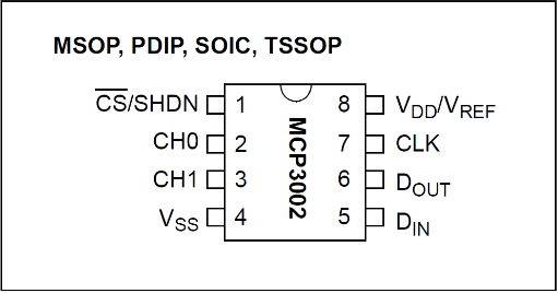 Solved This Is A Arduino Uno Rev3 Board With Analogue 