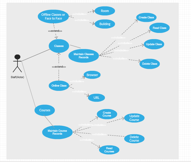 Solved IT 315 Final Project Part II Solution Submission | Chegg.com