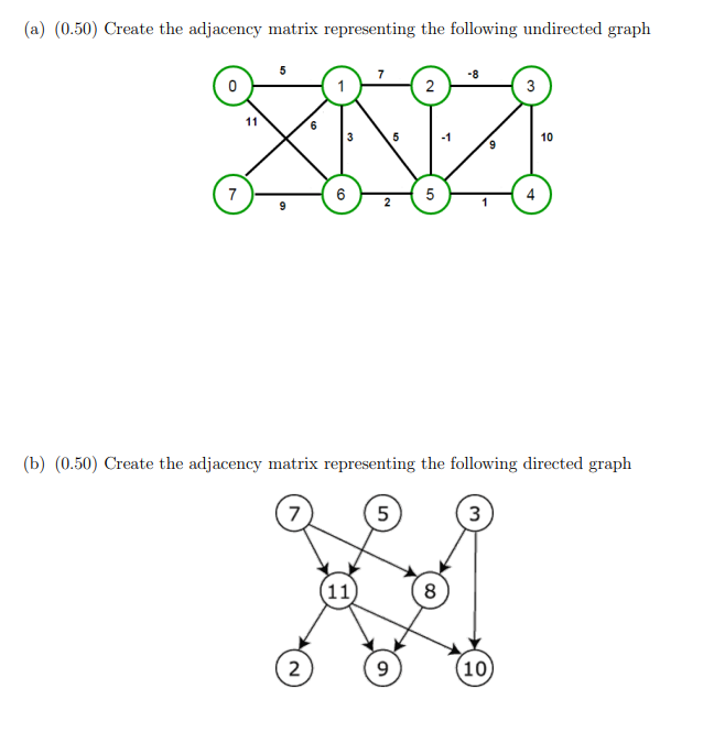 Solved (a) (0.50) Create the adjacency matrix representing | Chegg.com