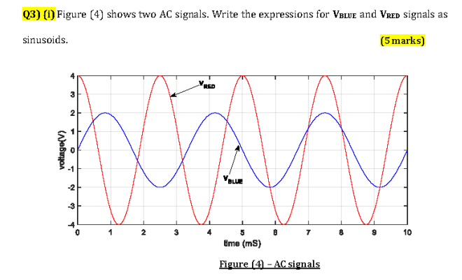 Solved (3) (i) Figure (4) shows two AC signals. Write the | Chegg.com