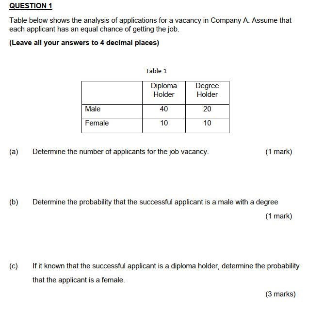 Solved Table below shows the analysis of applications for a | Chegg.com
