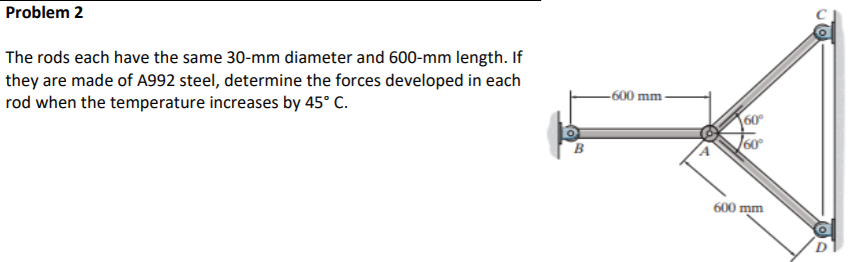 Solved Problem 2 The rods each have the same 30-mm diameter | Chegg.com