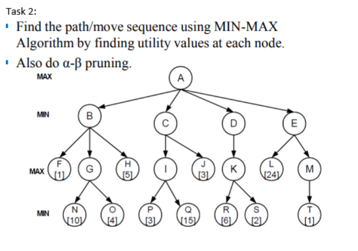 Solved Task 2: . Find the path/move sequence using MIN-MAX | Chegg.com
