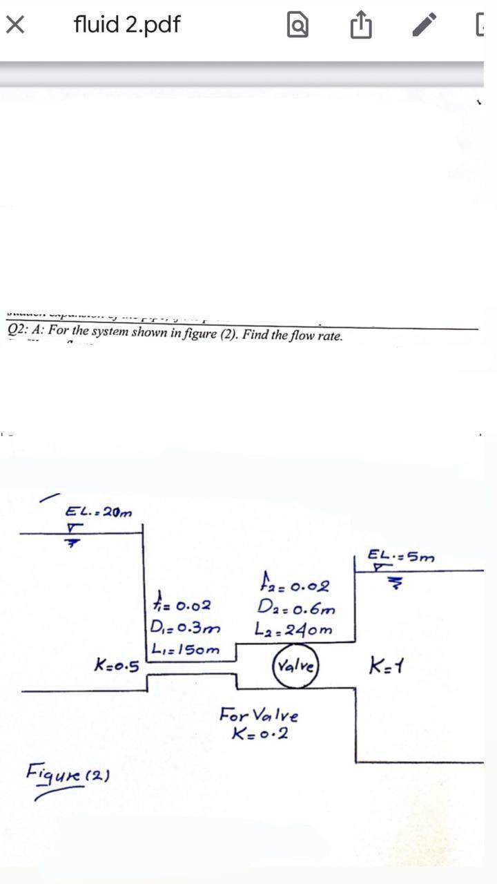 Solved Х fluid 2.pdf 0 [ Q2: A: For the system shown in | Chegg.com