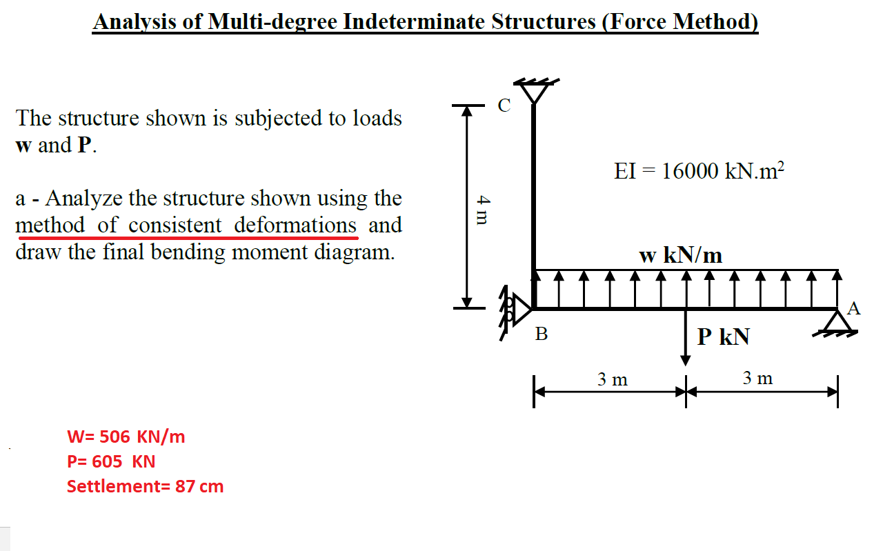 Solved Analysis of Multi-degree Indeterminate Structures | Chegg.com