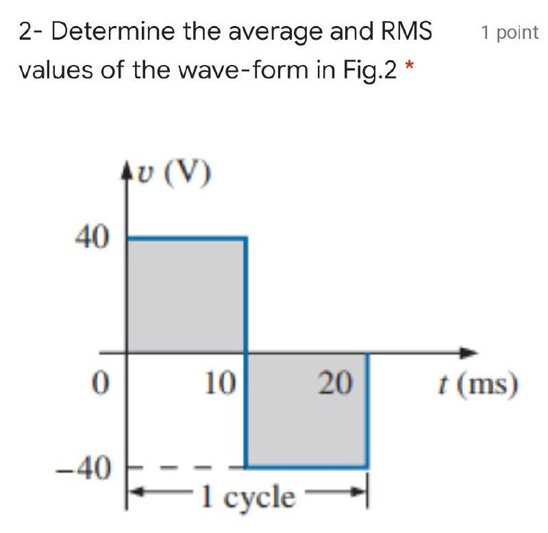 Solved 1 point 2- Determine the average and RMS values of | Chegg.com