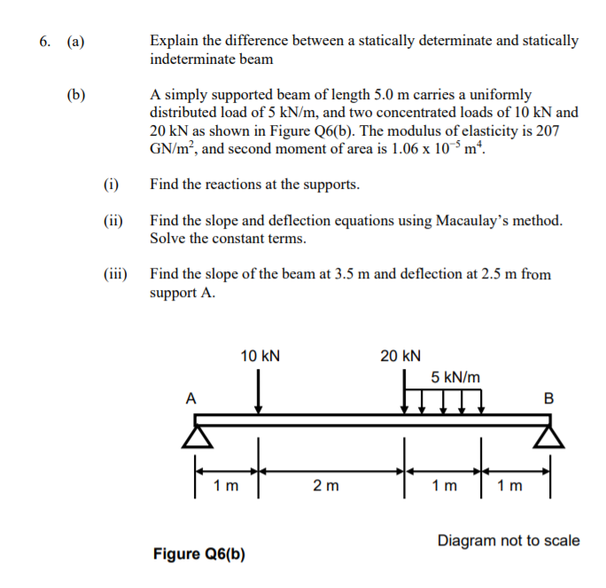Solved 6. (a) Explain the difference between a statically | Chegg.com